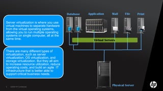 Virtualization | PPTX | Computer Networking | Computing