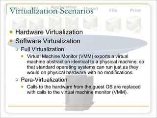 Virtualization | PPT