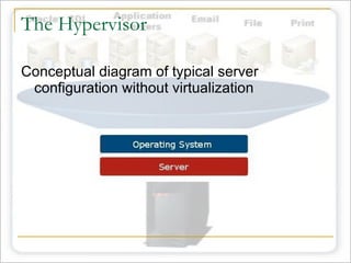 Virtualization | PPT