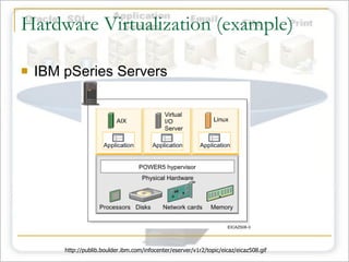 Virtualization | PPT