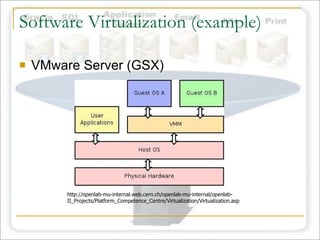 Virtualization | PPT