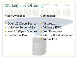 Virtualization | PPT