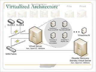 Virtualization | PPT
