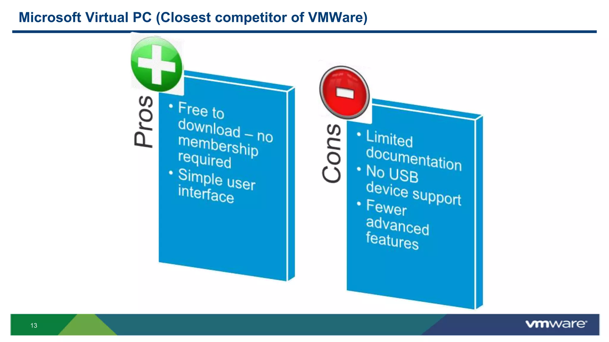 Virtualization using VMWare Workstation | PPTX | Operating Systems ...