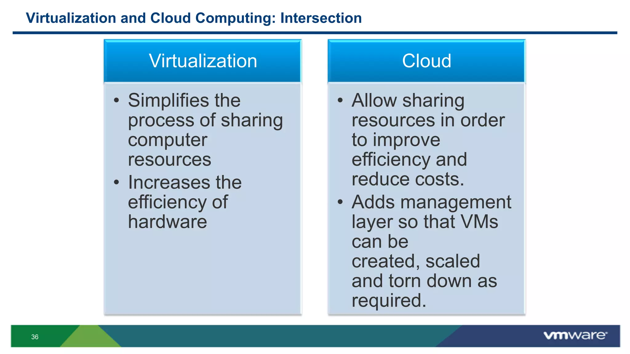 Virtualization using VMWare Workstation | PPTX