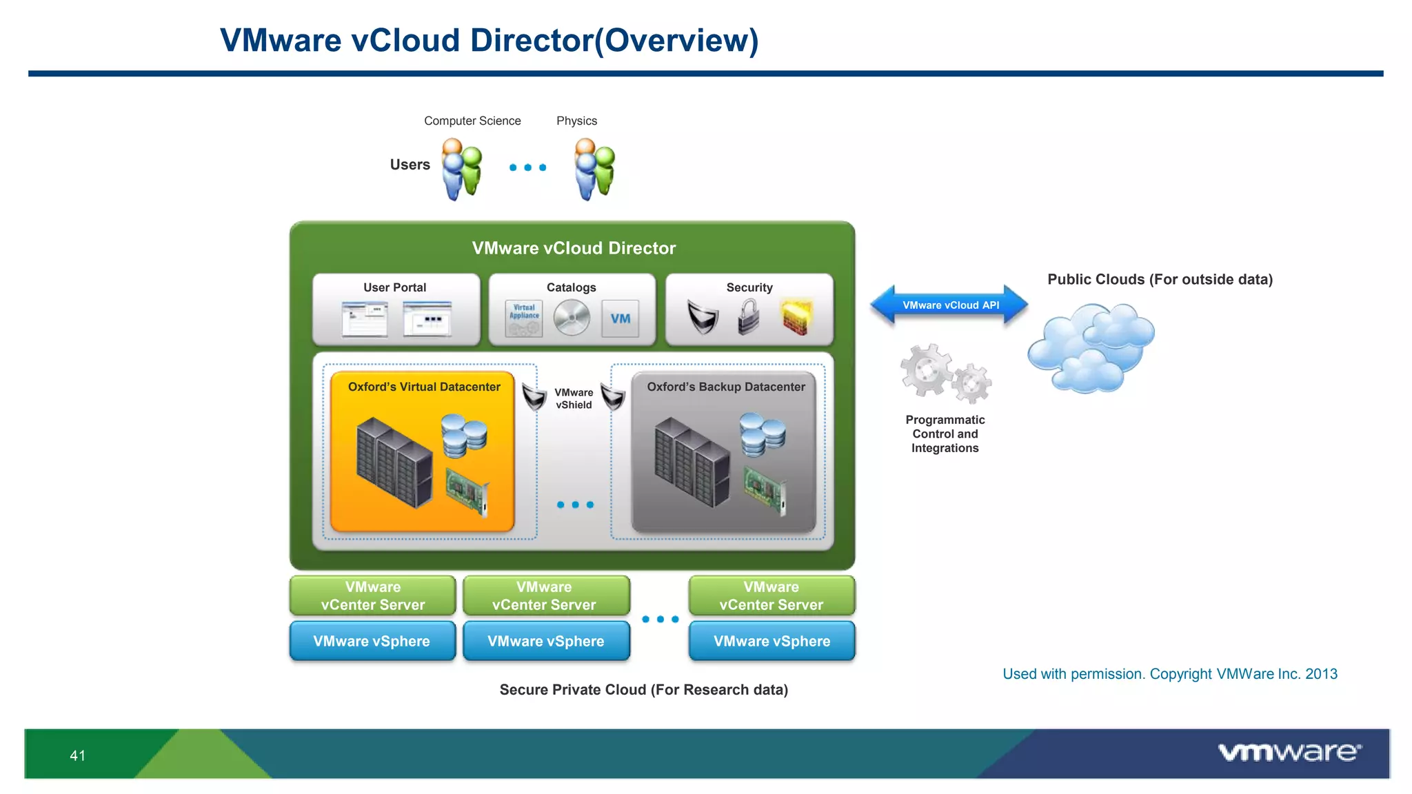 Virtualization using VMWare Workstation | PPTX