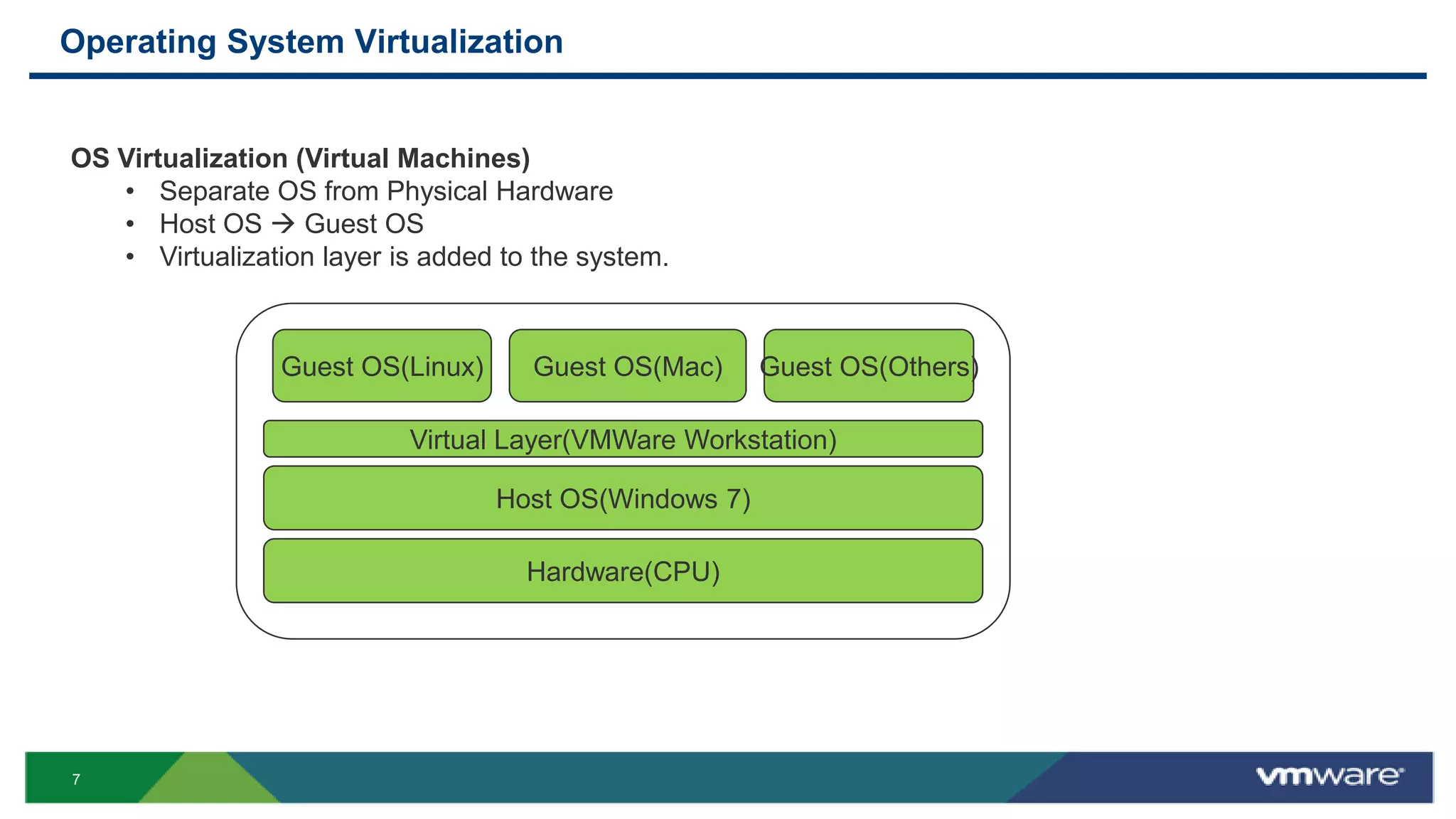 Virtualization using VMWare Workstation | PPTX