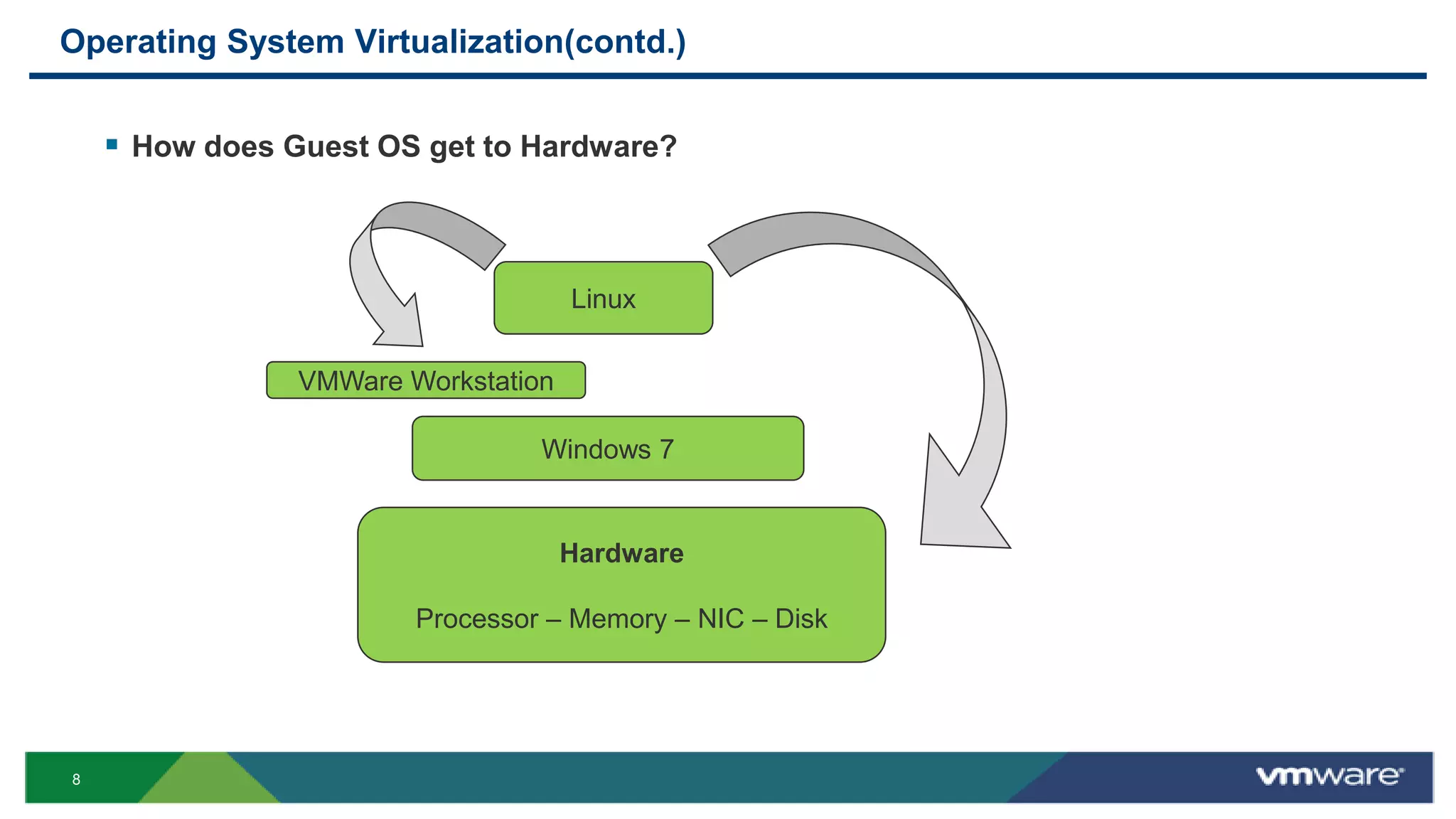 Virtualization using VMWare Workstation | PPTX