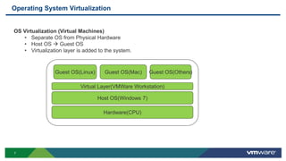 Virtualization using VMWare Workstation | PPTX