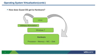 Virtualization using VMWare Workstation | PPTX