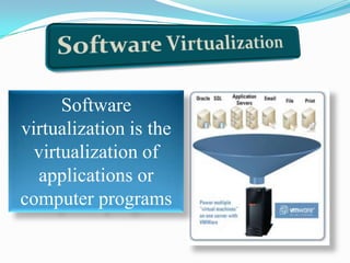 Virtualization | PPT