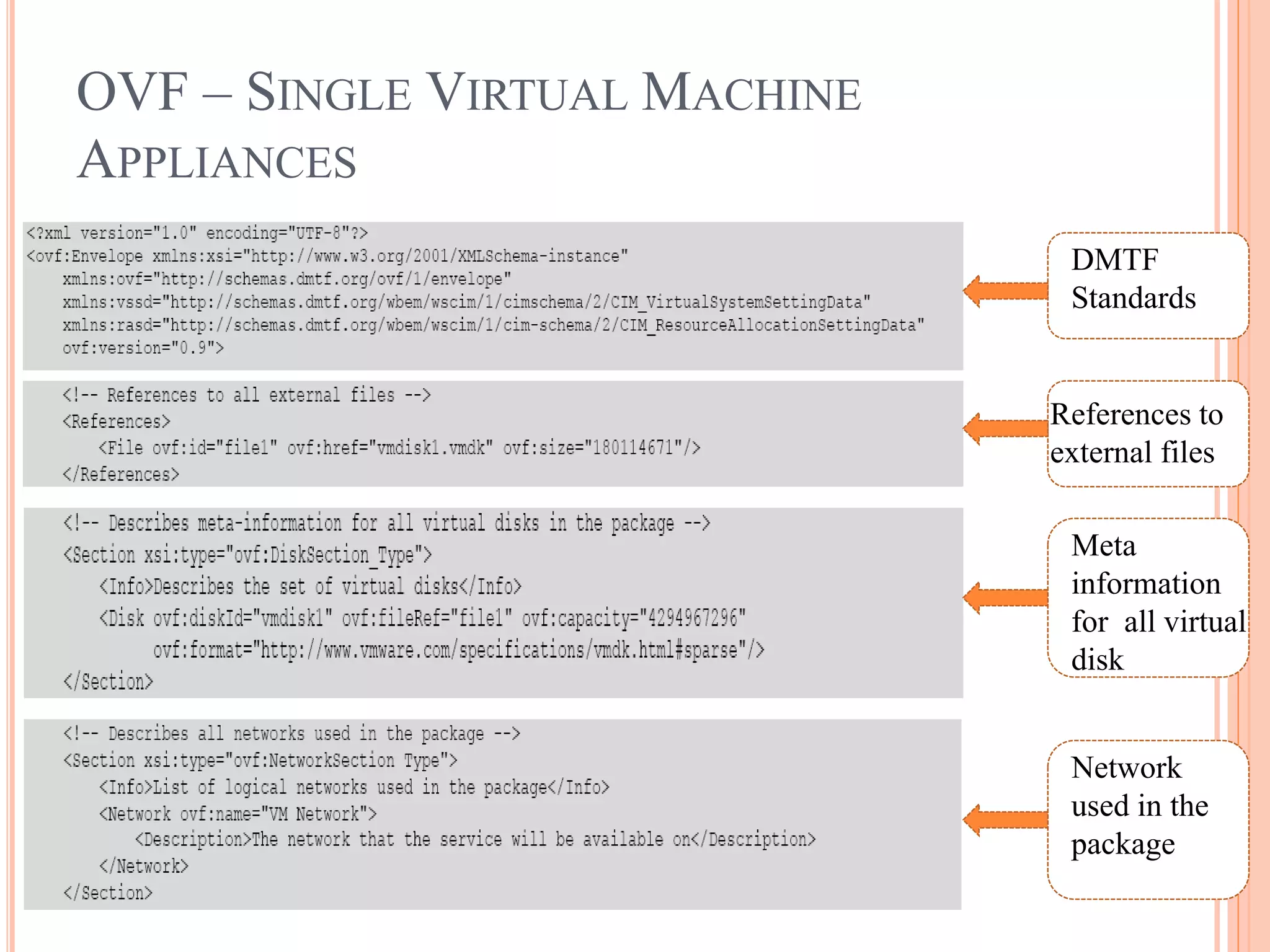 Virtualization And Open Virtualization Format Ovf Ppt
