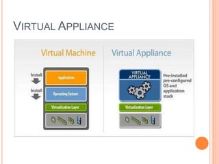 Virtualization and Open Virtualization Format (OVF) | PPTX