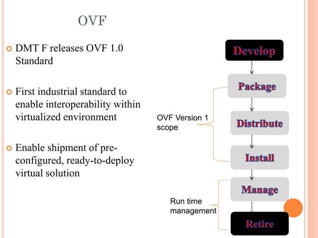 Virtualization and Open Virtualization Format (OVF) | PPT