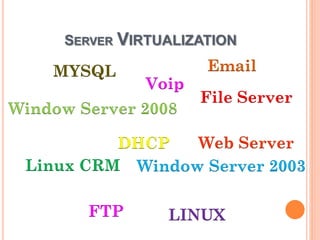 Virtualization and Open Virtualization Format (OVF) | PPTX