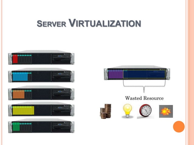 Virtualization and Open Virtualization Format (OVF) | PPT