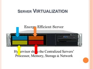 Virtualization and Open Virtualization Format (OVF) | PPTX