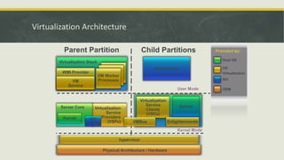 Virtualization | PPT