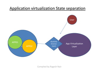 Server Virtualization Concepts & Features | PPT