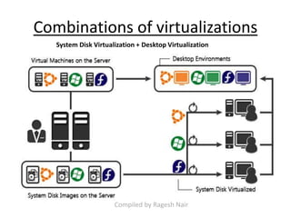 Server Virtualization Concepts & Features | PPT