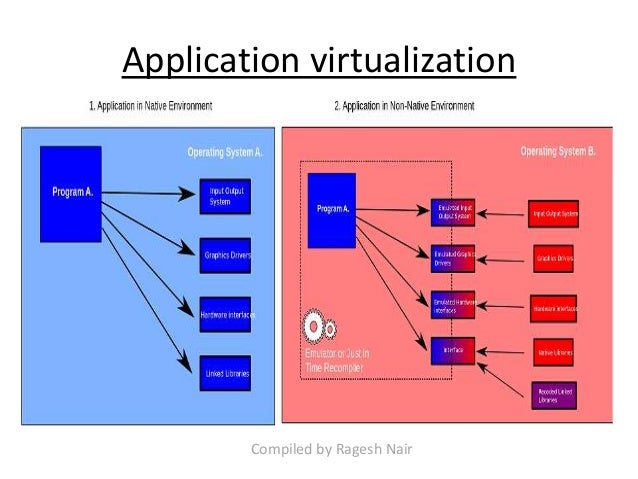 Server Virtualization Concepts & Features