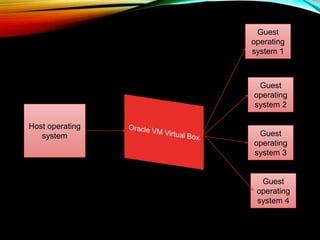 Virtualization | PPT