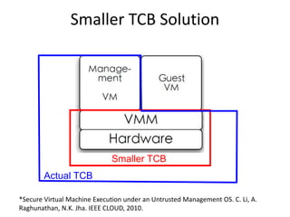 Virtualization | PPT
