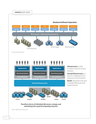 Virtualization | PDF