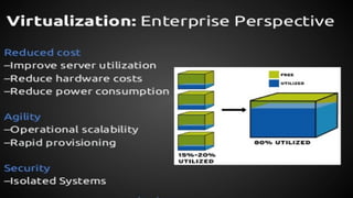 Virtualization | PPT