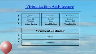 Virtualization | PPT