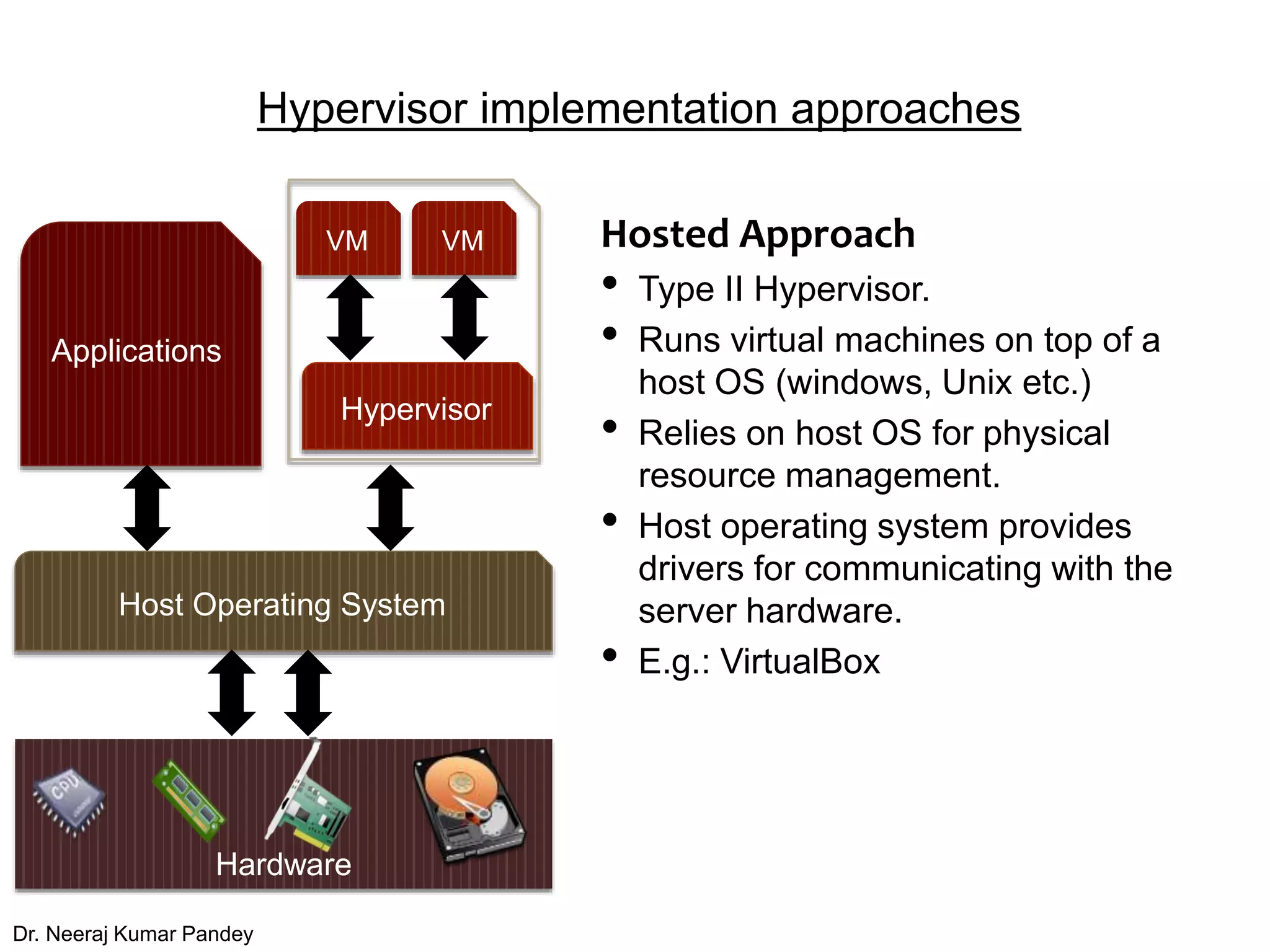 Cloud Computing: Virtualization | PPTX