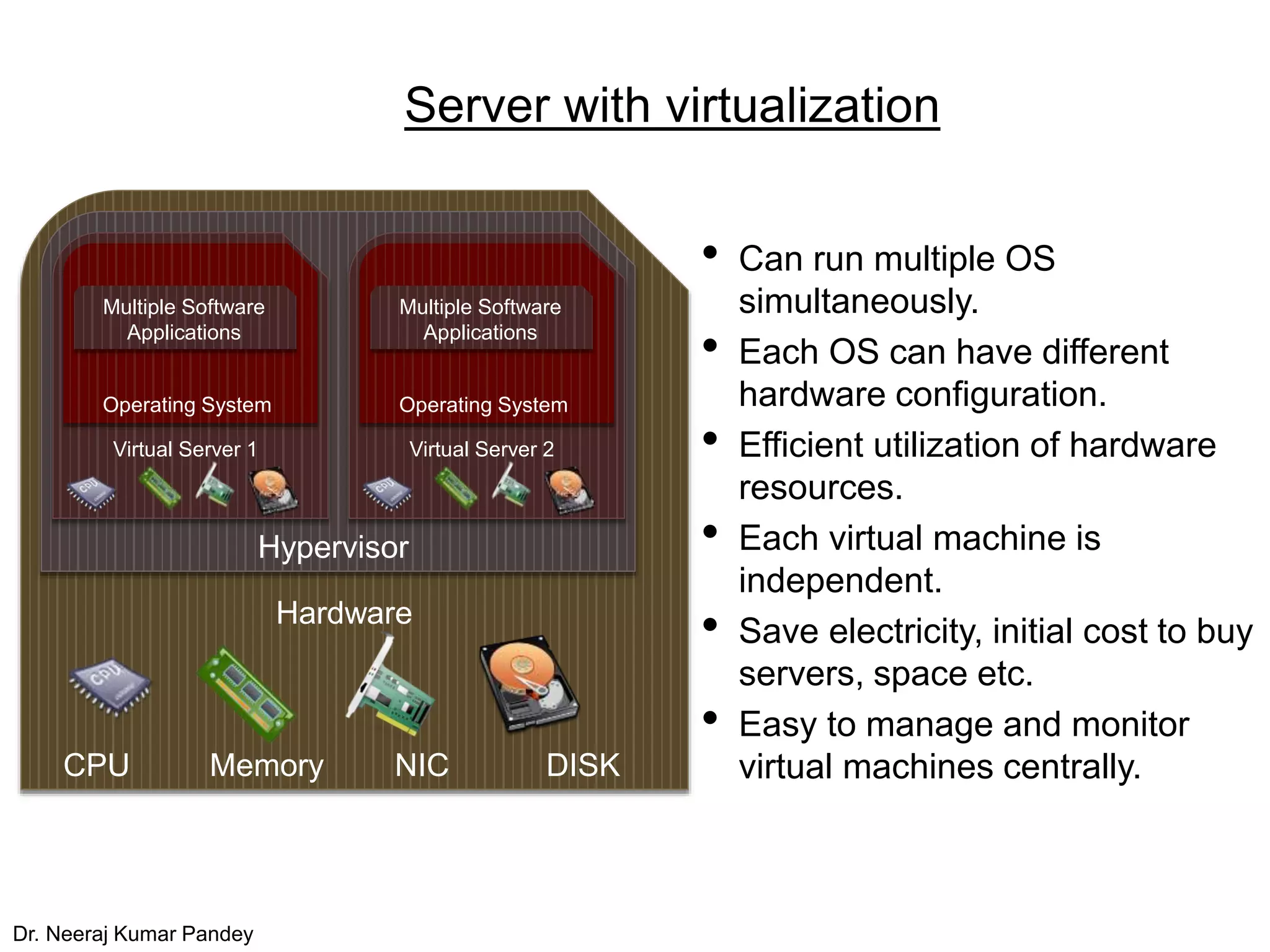 Cloud Computing: Virtualization | PPTX
