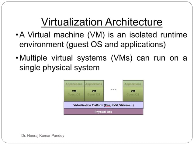 Cloud Computing Virtualization Pptx