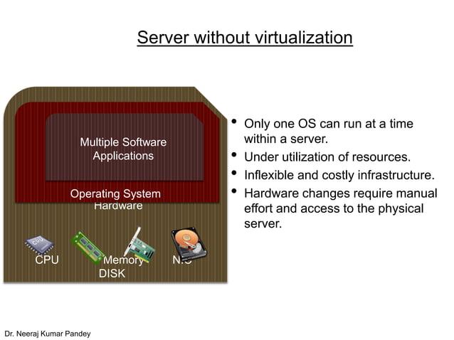 Cloud Computing: Virtualization | PPTX