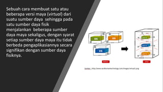 Dasar Virtualisasi | PPTX