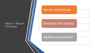 Dasar Virtualisasi | PPTX