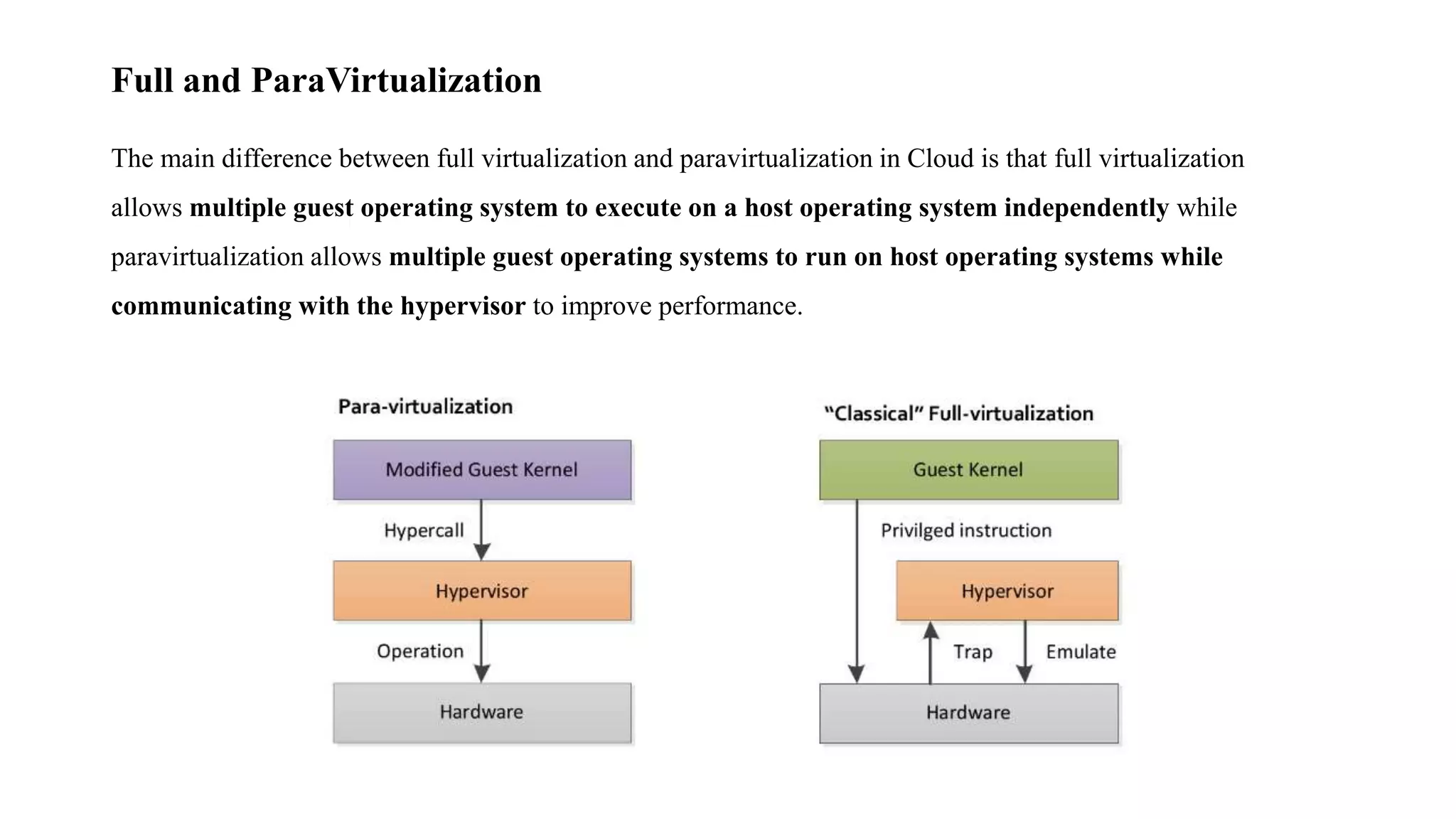 Virtualization- Cloud Computing | PPT