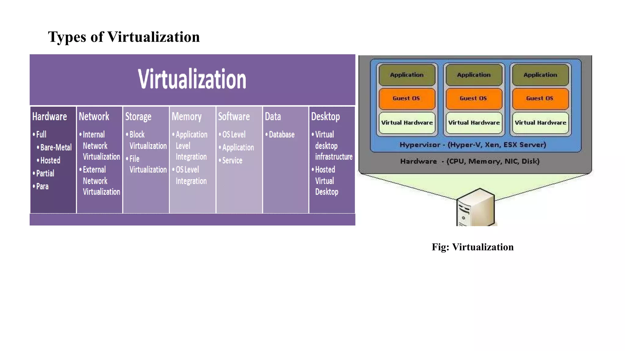 Virtualization Cloud Computing Pptx Cloud Computing Internet