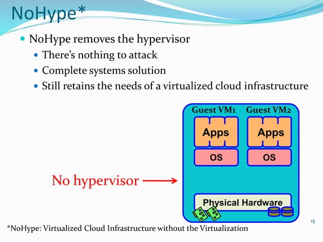 Virtualization | PPTX | Cloud Computing | Internet