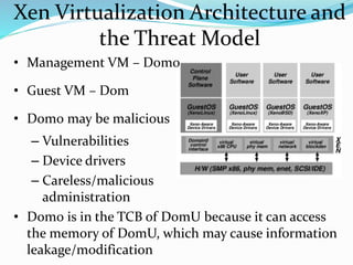 Virtualization | PPTX