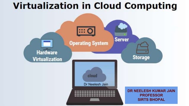 Virtualization in Cloud Computing and Machine reference Model | PPT