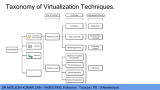 Virtualization in Cloud Computing and Machine reference Model | PPTX
