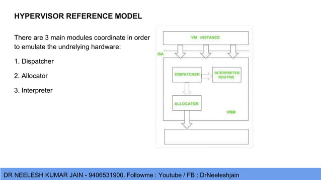 Virtualization in Cloud Computing and Machine reference Model | PPTX