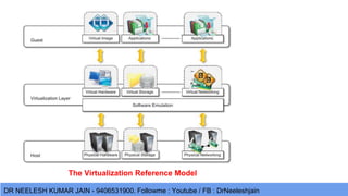 Virtualization in Cloud Computing and Machine reference Model | PPTX