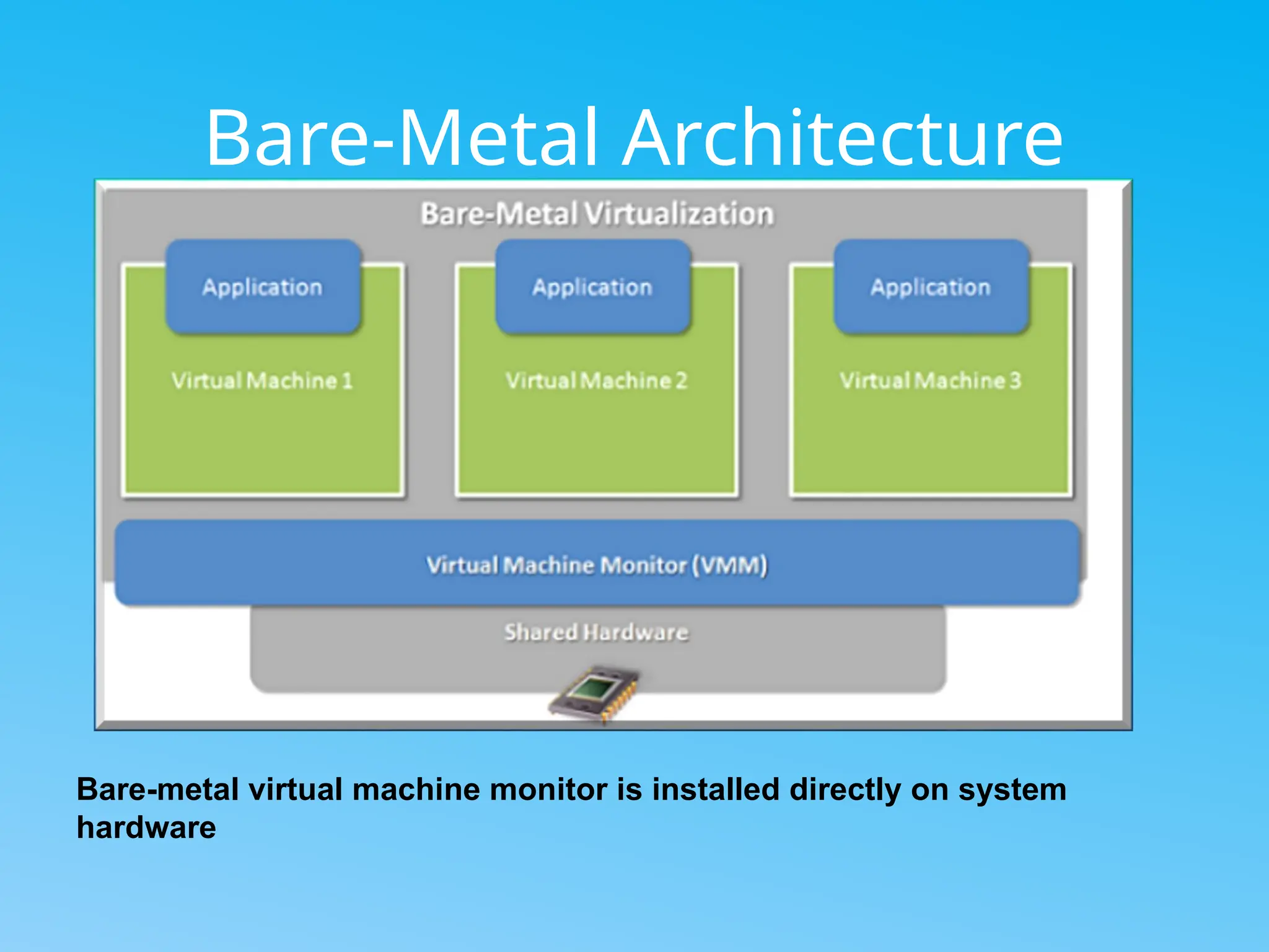 virtualization PPT for introduction and explaination | PPT