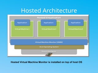 virtualization PPT for introduction and explaination | PPT