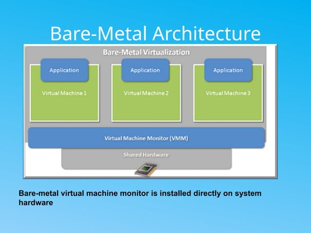 virtualization PPT for introduction and explaination | PPT