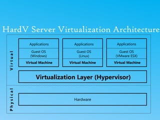virtualization-prosthodontics crown Bridge implantolgy | PPT