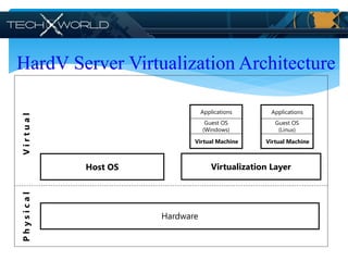 Virtualization.ppt