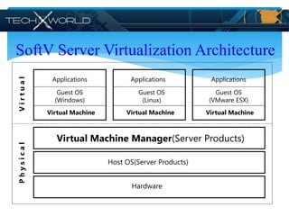 Virtualization.ppt